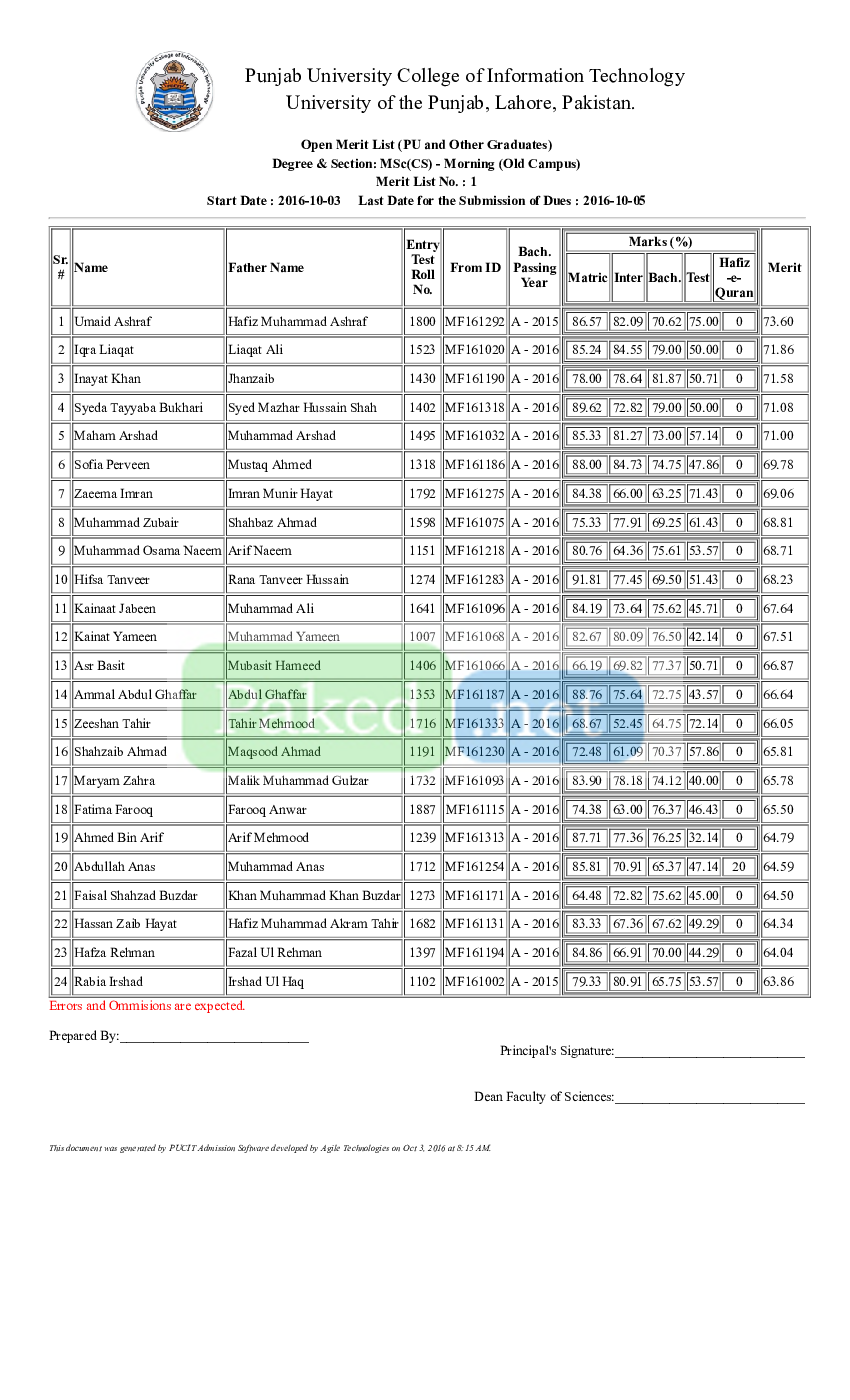 Punjab University Lahore (PU) - First Merit List MSc (CS) Morning (Old Campus) OpenMeritList ...